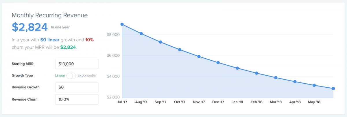 How to Define and Understand Customer and Revenue Churn Rates How to Define and Understand Customer and Revenue Churn Rates